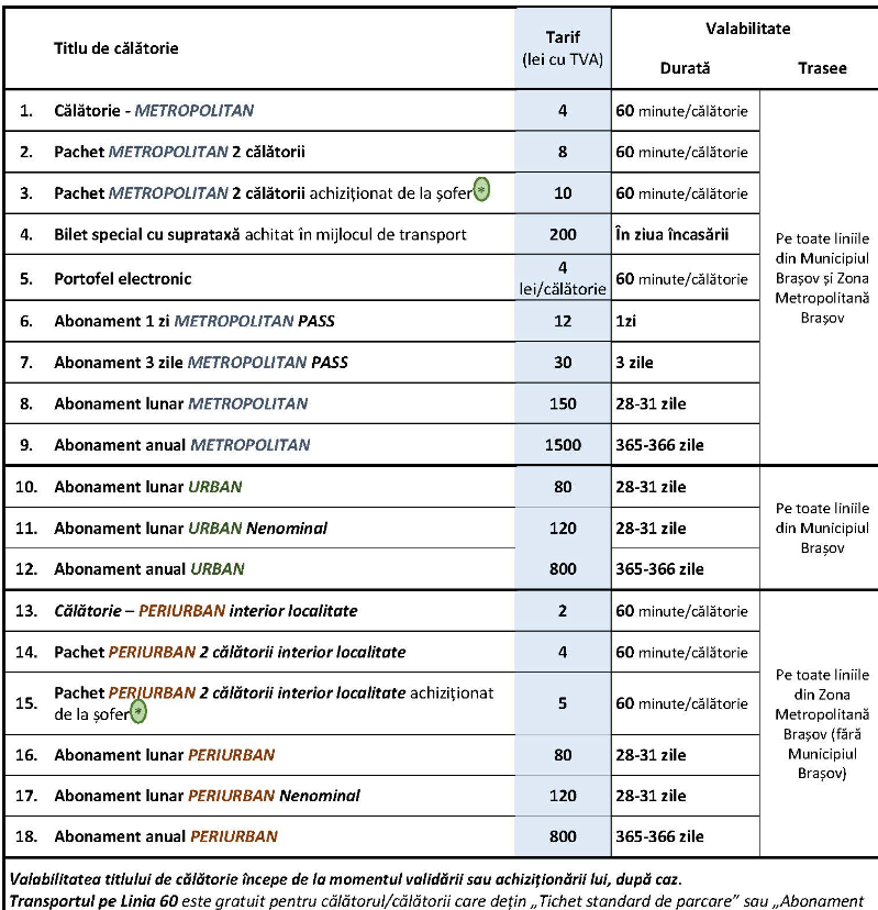 Public transport in Brasov – Dracula's Guide to Romania