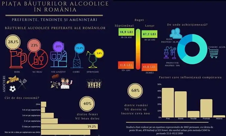 Drinking Culture in Romania – Alcohol Etiquette – Or how to handle your ...